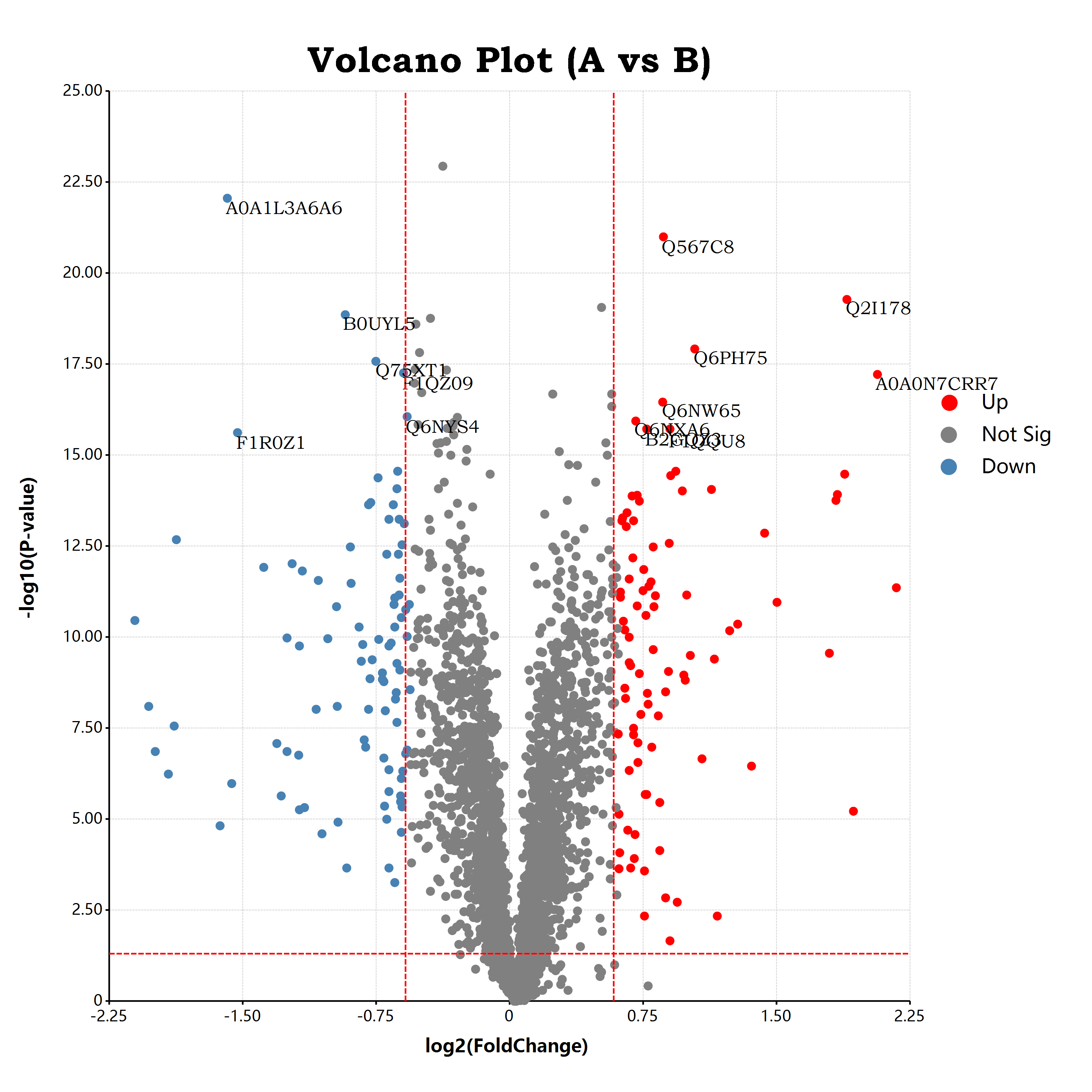 【ggplot】在R#语言之中的进阶火山图 – この中二病に爆焔を！