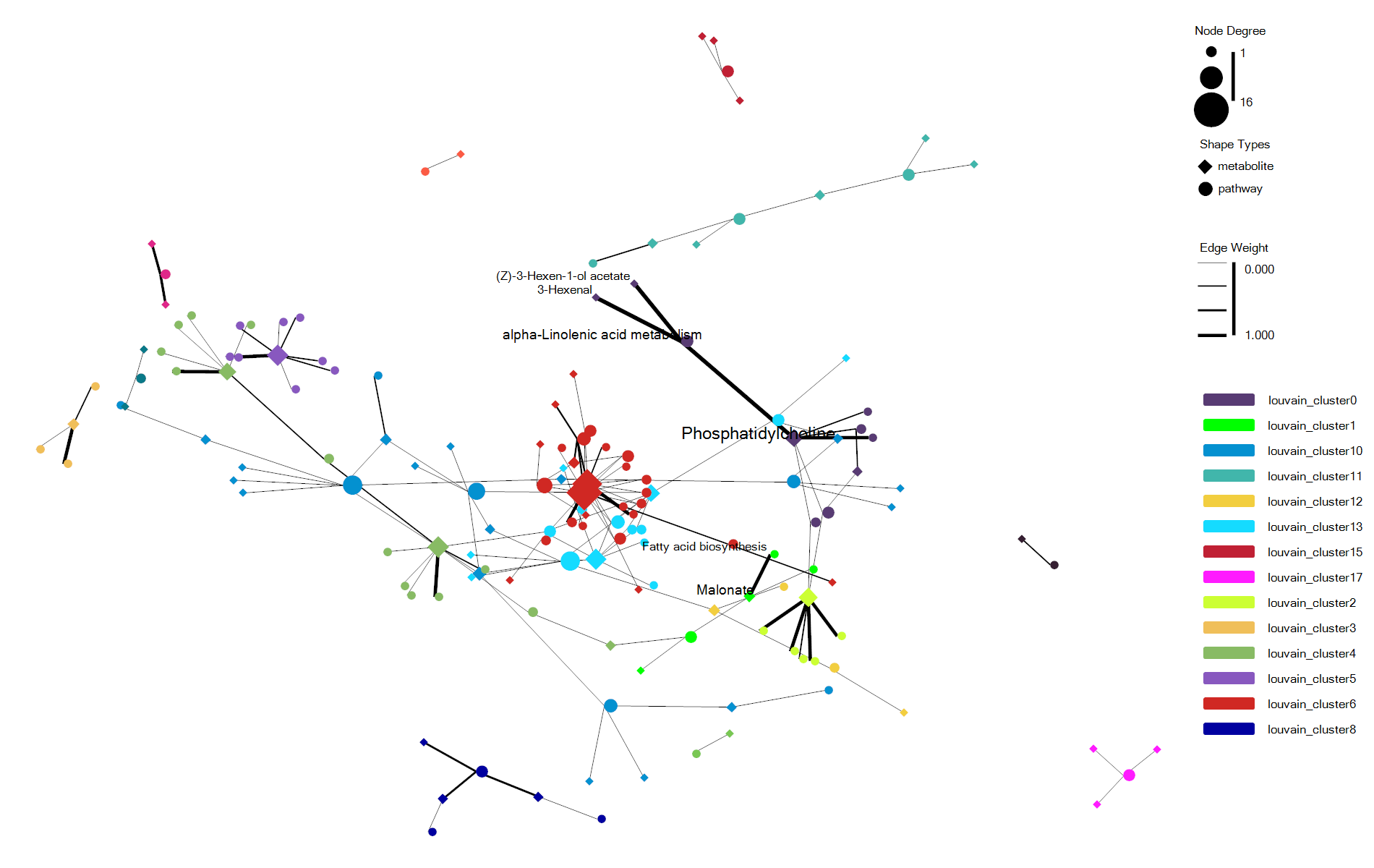 【ggplot】网络图可视化 – この中二病に爆焔を！
